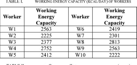 Table I From An Optimization For Split Delivery Open Vehicle Routing