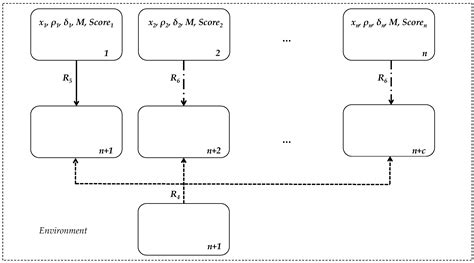 Applied Sciences Free Full Text Density Peaks Clustering Algorithm Based On A Divergence
