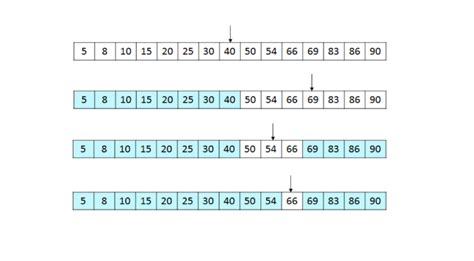 이진 탐색binary Search 알고리즘 개념