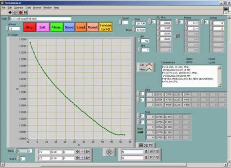 The Window Of Labview Program For Single Cell Qc Download Scientific