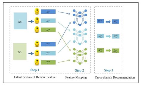 Illustrative diagram of the CDR-SAFM algorithm. | Download Scientific ...