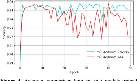 Figure 1 From Automatic Building Extraction From Uav Based Images And