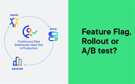 Feature Flag Rollout Or Ab Test Optimizely