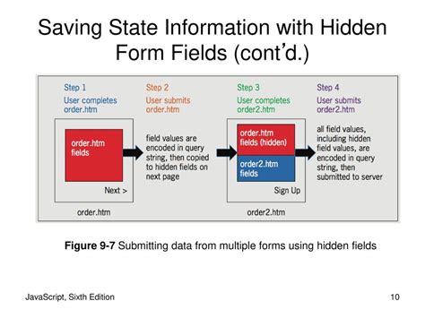 Javascript Sixth Edition Ppt Download