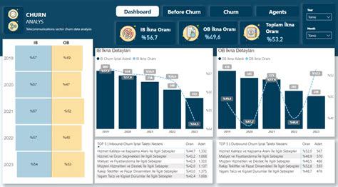 Chatgpt Destekli Data Ile Churn Analizi
