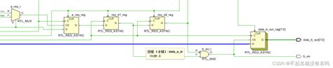 【cdc跨时钟域】多bit握手多bit握手信号 Verilog Csdn博客 【cdc跨时钟域】多bit握手多bit握手信号 Verilog Csdn博客