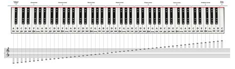 Full Piano Notes