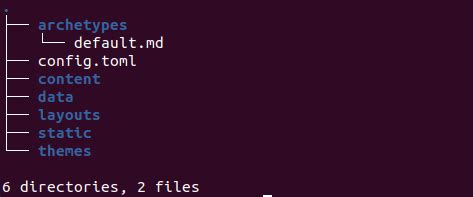 How To Install Hugo Website Generator On Ubuntu ImagineLinux