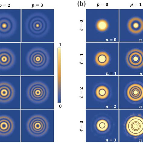 Experimental Results A Observed Intensity Profiles Of Lg Modes To Be