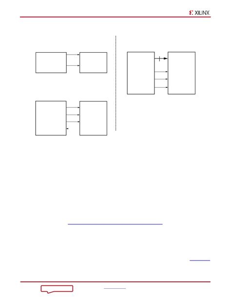 Ug470：7 系列 Fpga 配置用户指南 V1131 中文手册 Csdn文库