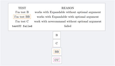 Is That The Optional Arguments That Matters The Expansion Tex
