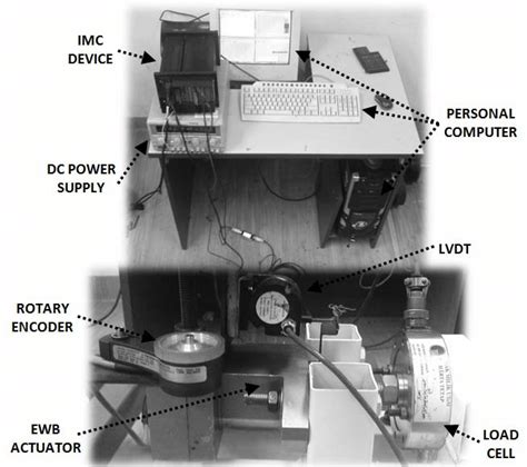 Experimental Setup For Brake Force Characterisation And Enlarged View Download Scientific