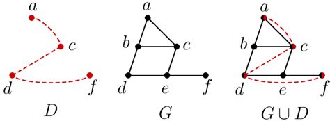 the edp problem concerns deciding if there exists a set of