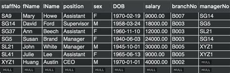 solved 3 20 points write a stored procedure named