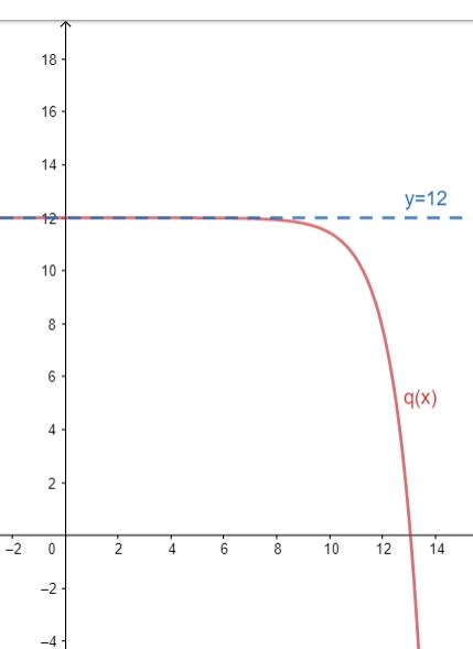 Graphing An Exponential Function And Its Asymptote In The Form F X A E X B C Practice
