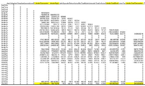 MS Excel Data Analysis Showing The Highlighted Attributes Having The
