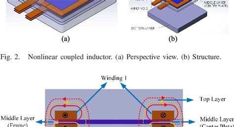 Figure 1 From A Novel Planar Nonlinear Coupled Inductor For Improving
