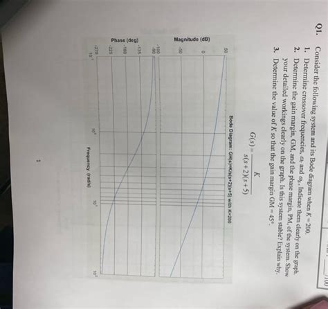 Solved Magnitude DB Refer To The Following Block Diagram Chegg