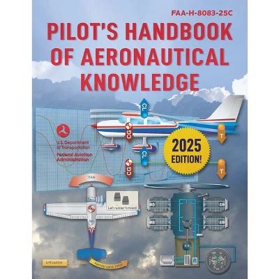 Pilots Handbook Of Aeronautical Knowledge By Federal Aviation