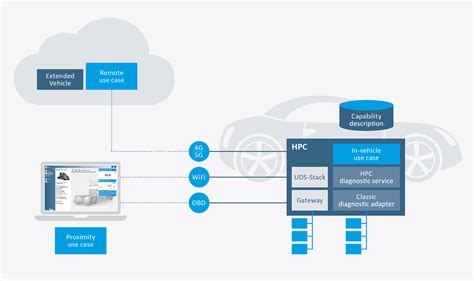 Standardization Drives Quality And Efficiency In Vehicle Diagnostics