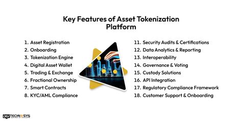 asset tokenization platform development company in 2025