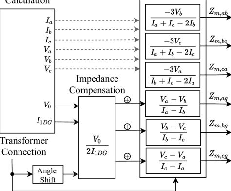 Block Diagram Of Distance Relay With Residual Voltage Compensation Download Scientific Diagram