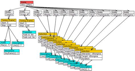 30 Introduction Scene In The Event Editor Of The Semi Guided Story