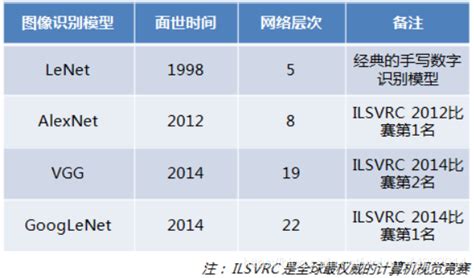 图像识别 Alexnet网络结构详解hinton 2012年在image Net上的分类网络alexnet网结构网络结构示意图 Csdn博客