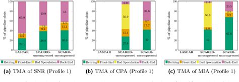 Figure 4 From High Performance Design Patterns And File Formats For