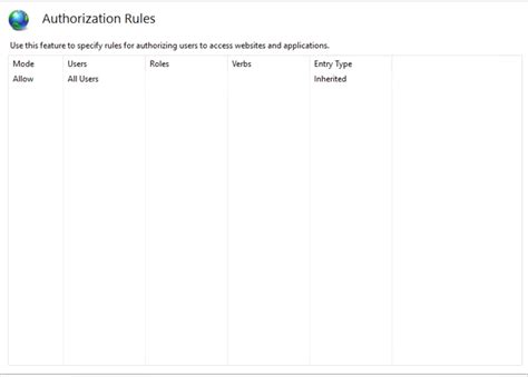 K2 Smartforms Not Authorized Error On Specific K2 Sites Community