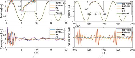 figure 3 from adaptive feedforward neural network control with an