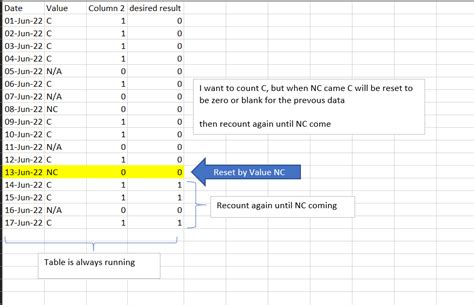 How To Count With Condition And Restart Again Coun Microsoft Fabric Community