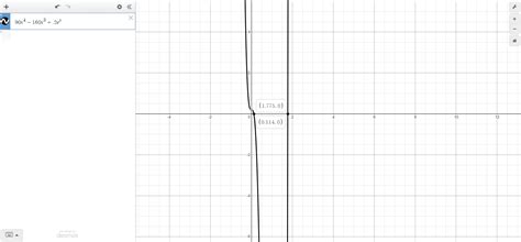 Use A Graphing Device To Produce Graphs Of F That Reveal All Quizlet