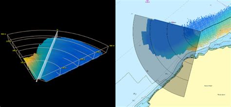 Forward Looking Sonar