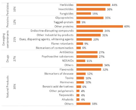 Figure 1 From Sample Preparation Using Molecularly Imprinted Polymers Semantic Scholar