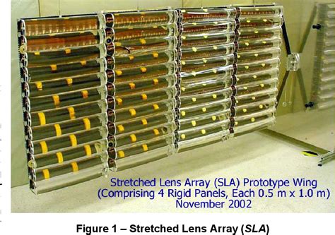 Figure 1 From Recent Progress On The Stretched Lens Array Sla
