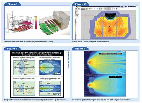 What To Expect From Loudspeaker Modeling Foh Front Of House Magazine