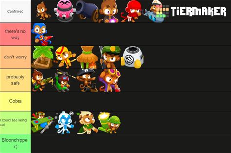 79 Best Bloonchipper Images On Pholder Btd6 Battles2 And Btd5