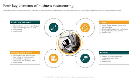 four key elements of business restructuring designs pdf