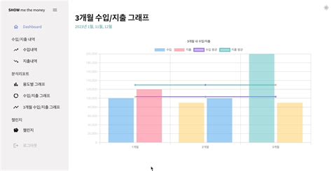 Github 2022 Winter Bootcamp Team Cfrontendrepo 📚 Frontend Repository입니다