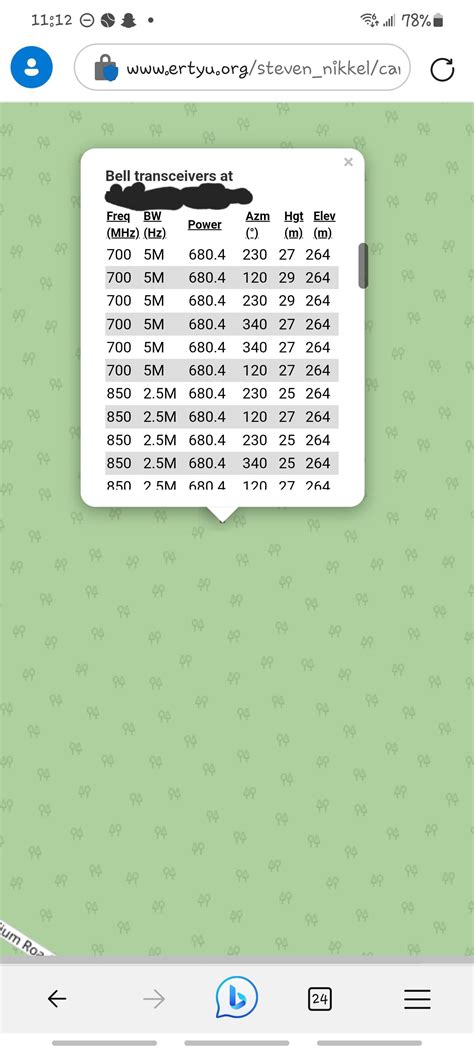 Whats The Difference Between Mhz And Hz And What Number Is 5g Lte 4g