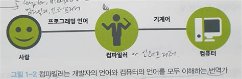 📒 [deep dive] 01 프로그래밍