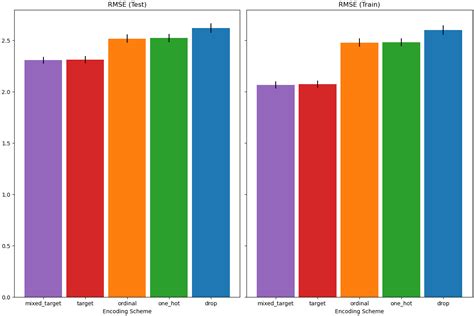 comparing target encoder with other encoders — scikit learn 1 7 1 documentation
