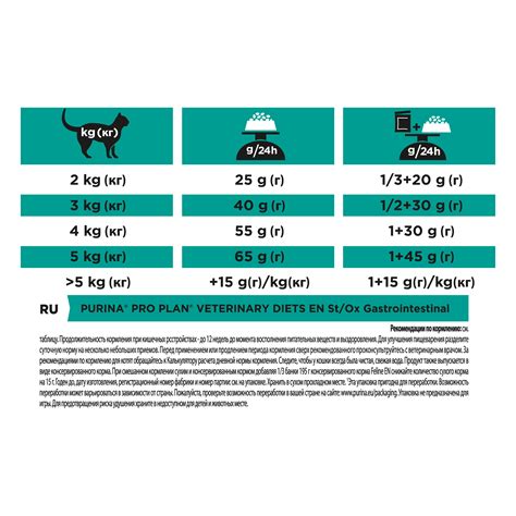 Корм для котят и кошек диетический PRO PLAN VETERINARY DIETS EN ST/OX ...