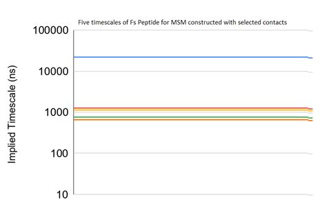 laplacian score and genetic algorithm based automatic feature selection