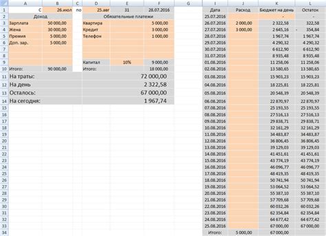 Как планировать бюджет 28 07 16 13 32 Пикабу