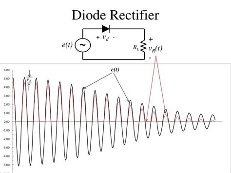 PPT Diode Rectifier PowerPoint Presentation Free Download ID