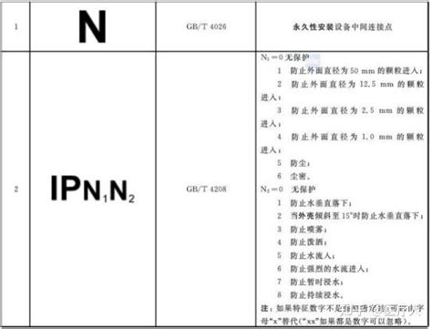 22 【gb 97061 2020】7 Me设备标识、标记和文件 71 72 知乎