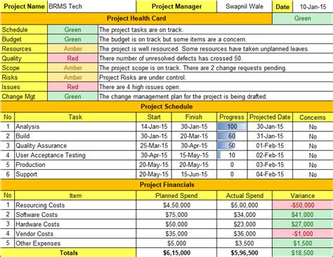 Excel Status Report Template Project Funding Status Report Template