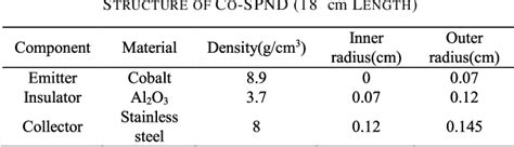 Table I From An Improved Numerical Model For Quantitatively Computing